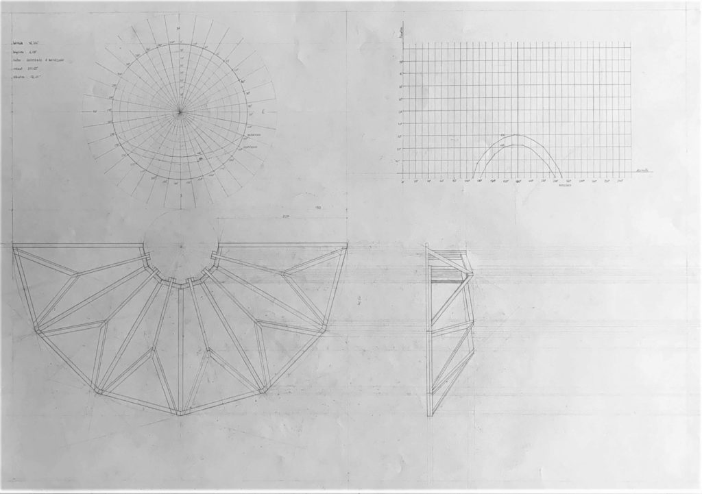 Site lights analysis & drawing | AliceBlogs