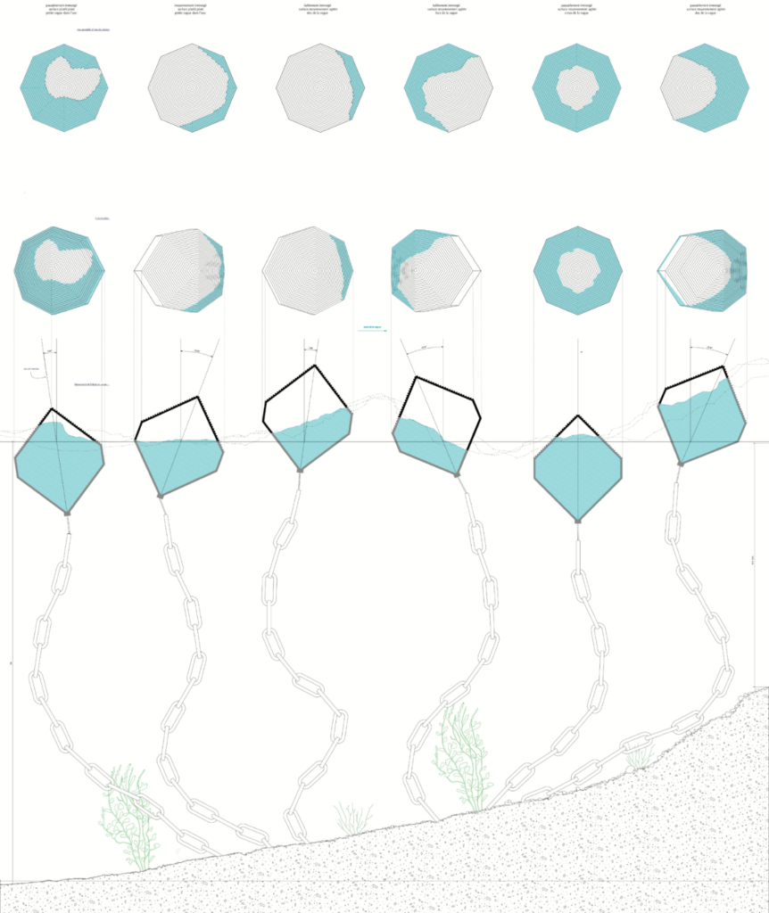 Floating object | AliceBlogs