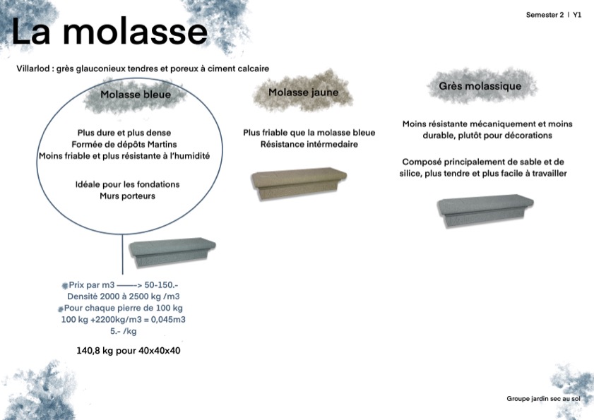 Recherches sur les fondations | Molasse | Etape de construction ...